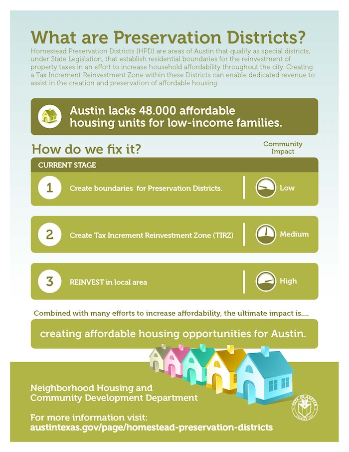 Homestead Preservation Districts | AustinTexas.gov