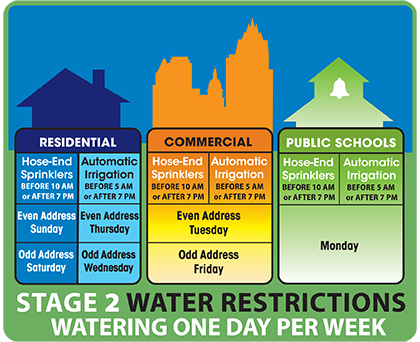 Water Conservation | Austin Water Utility | AustinTexas.gov - The ...
