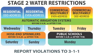 Watering Restrictions for Austin | Zilker Neighborhood Gardens